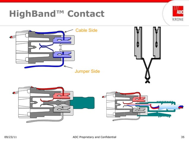 Training - adc krone - patch by exception solution - may 2009 (nx power ...