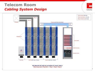 Training - adc krone - patch by exception solution - may 2009 (nx power ...