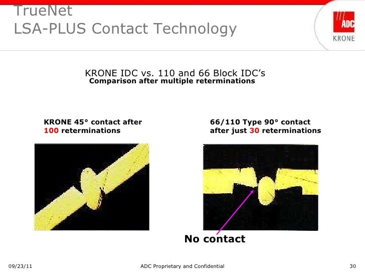 Training - adc krone - patch by exception solution - may 2009 (nx pow…