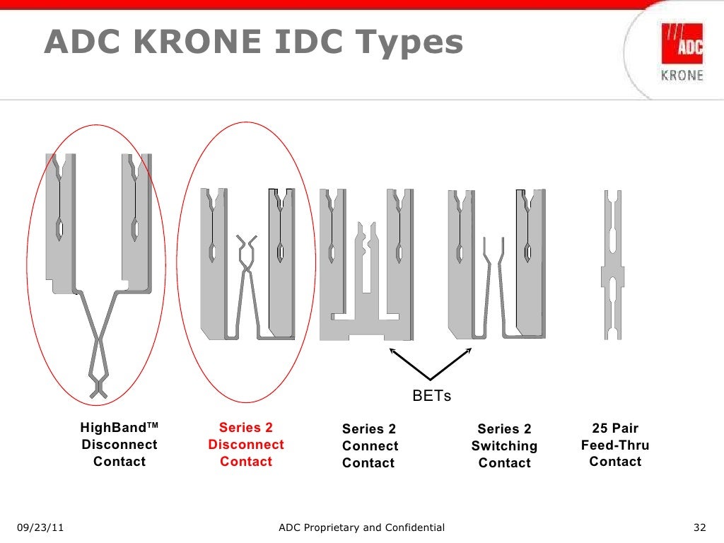 Training - adc krone - patch by exception solution - may 2009 (nx pow…