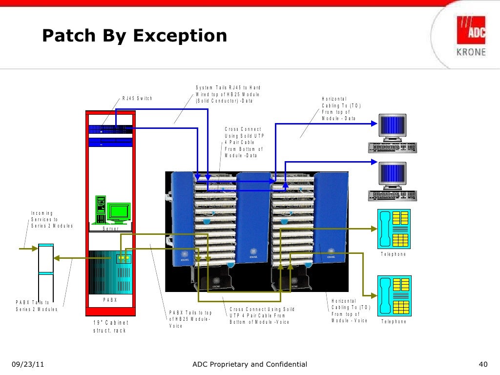 Training - adc krone - patch by exception solution - may 2009 (nx pow…