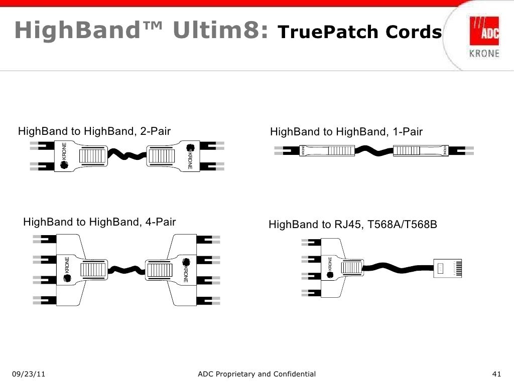 Training - adc krone - patch by exception solution - may 2009 (nx pow…