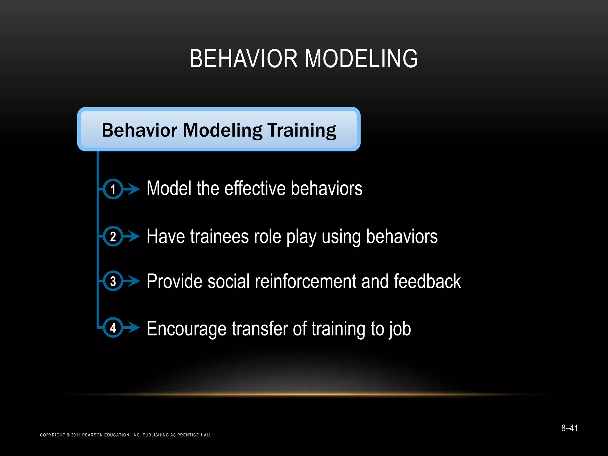 training-and-development.pptx