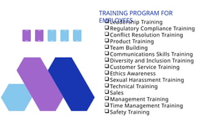 training-and-development.HUman resource Management | PPT