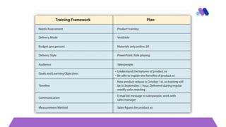training-and-development.HUman resource Management | PPT