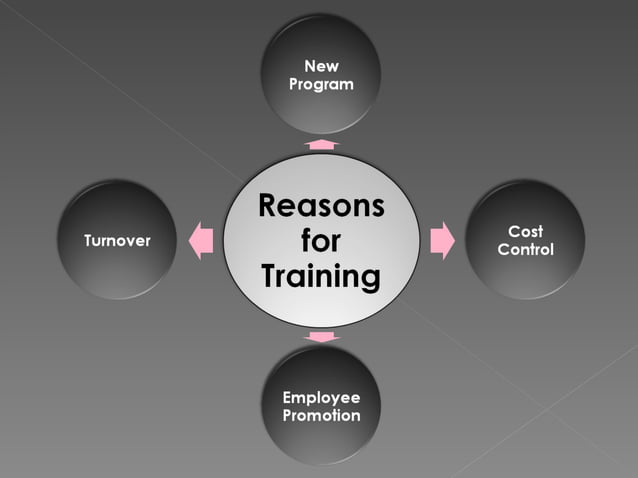 Training And Development | PPT