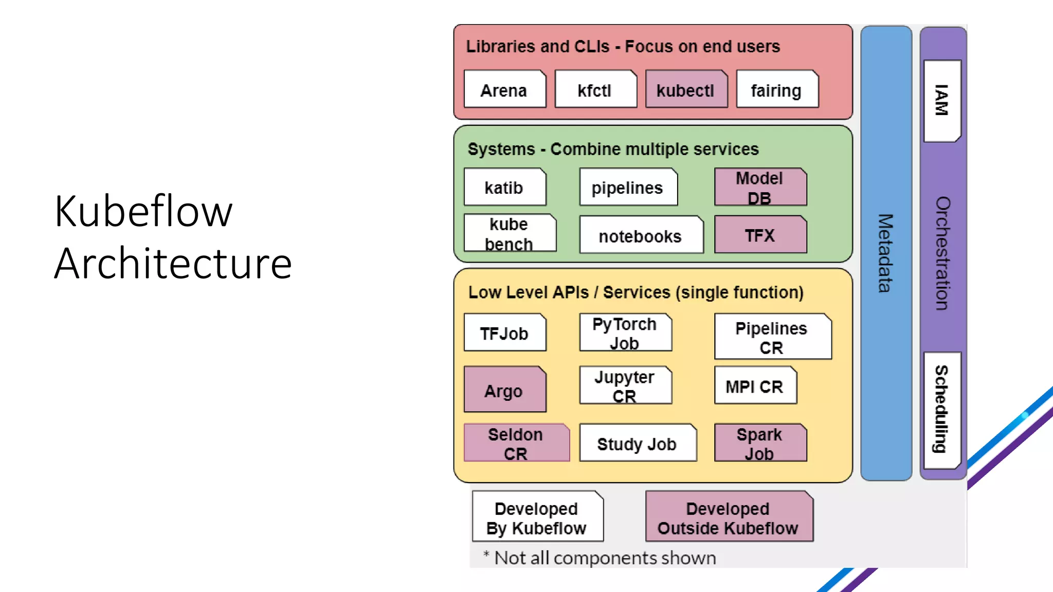 Training And Serving ML Model Using Kubeflow by Jayesh Sharma | PPT