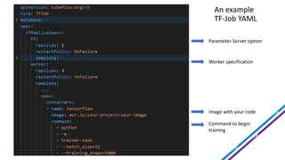 Training And Serving ML Model Using Kubeflow by Jayesh Sharma | PPT