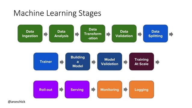 Training And Serving ML Model Using Kubeflow by Jayesh Sharma | PPT