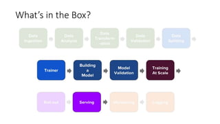 Training And Serving ML Model Using Kubeflow by Jayesh Sharma | PPT