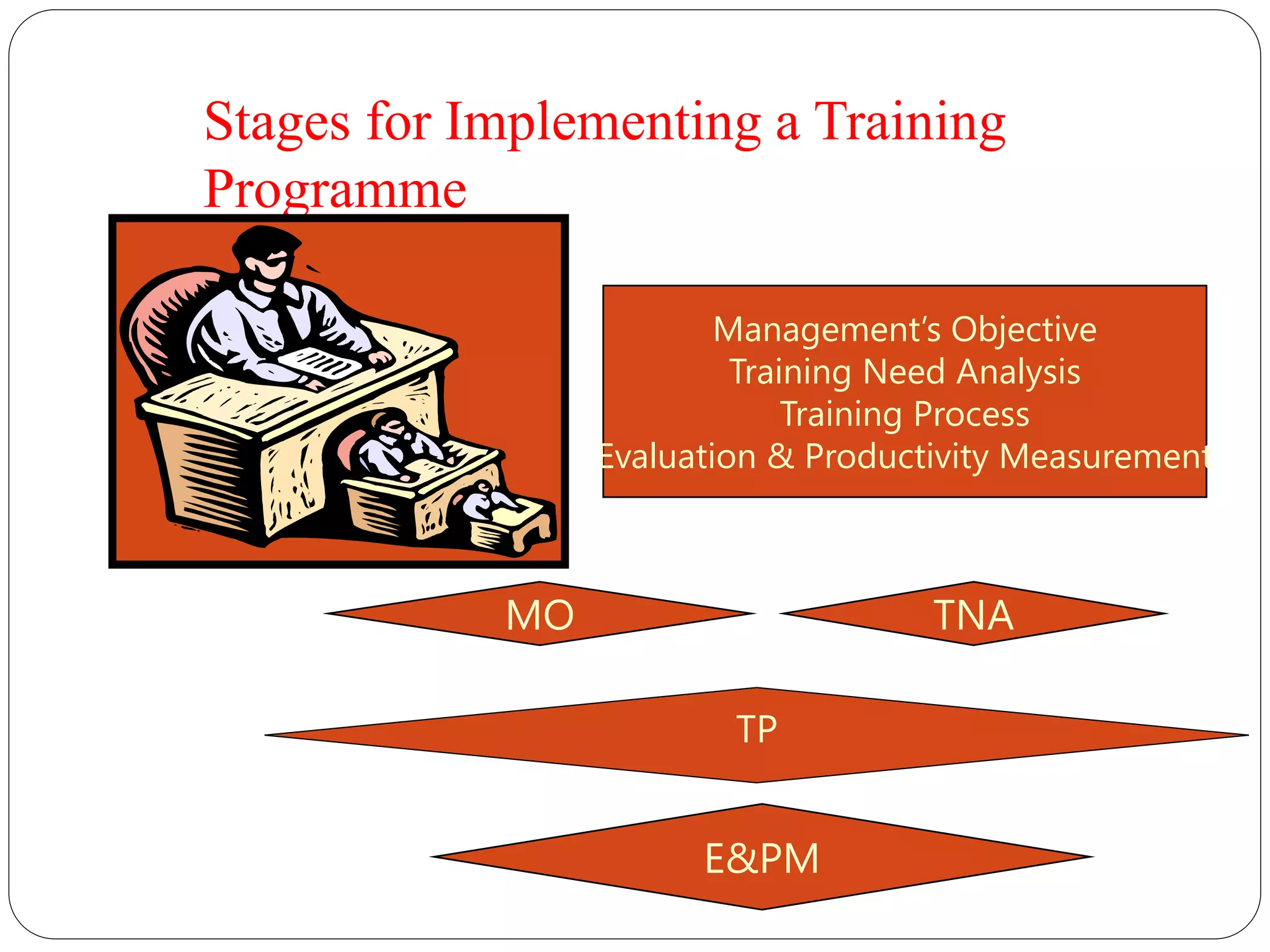 Training - Beginning & End Major focus on TNA and measuring its ...