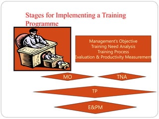 Training - Beginning & End Major focus on TNA and measuring its ...