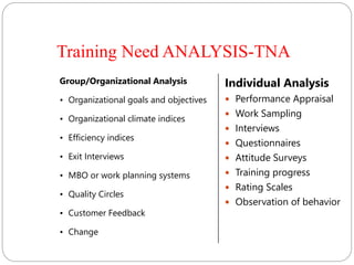 Training - Beginning & End Major focus on TNA and measuring its ...