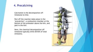 Training - Cement manufacturing Unit operation.pptx