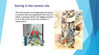 Training - Cement manufacturing Unit operation.pptx
