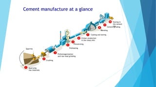 Training - Cement manufacturing Unit operation.pptx
