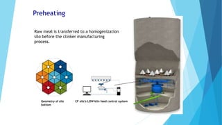 Training - Cement manufacturing Unit operation.pptx