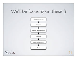 Ext JS 4.0 components and layouts | PPT