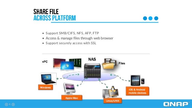 QNAP Control4 Training