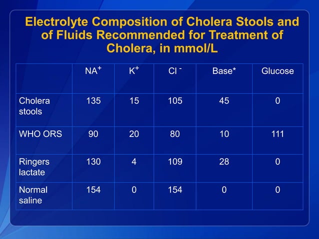 Training-course-cholers.pdf