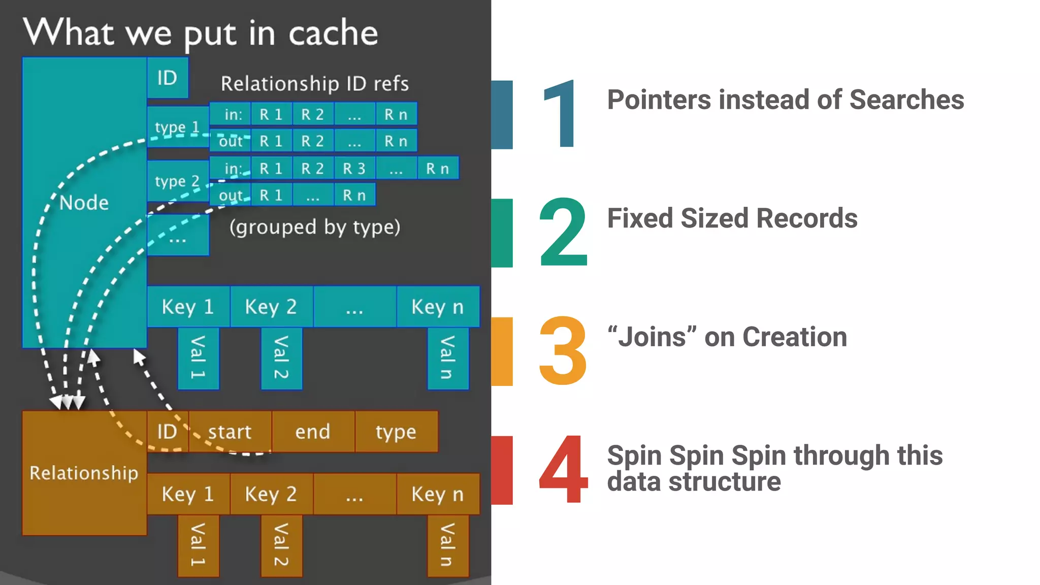 Neo4j Training Cypher | PPT