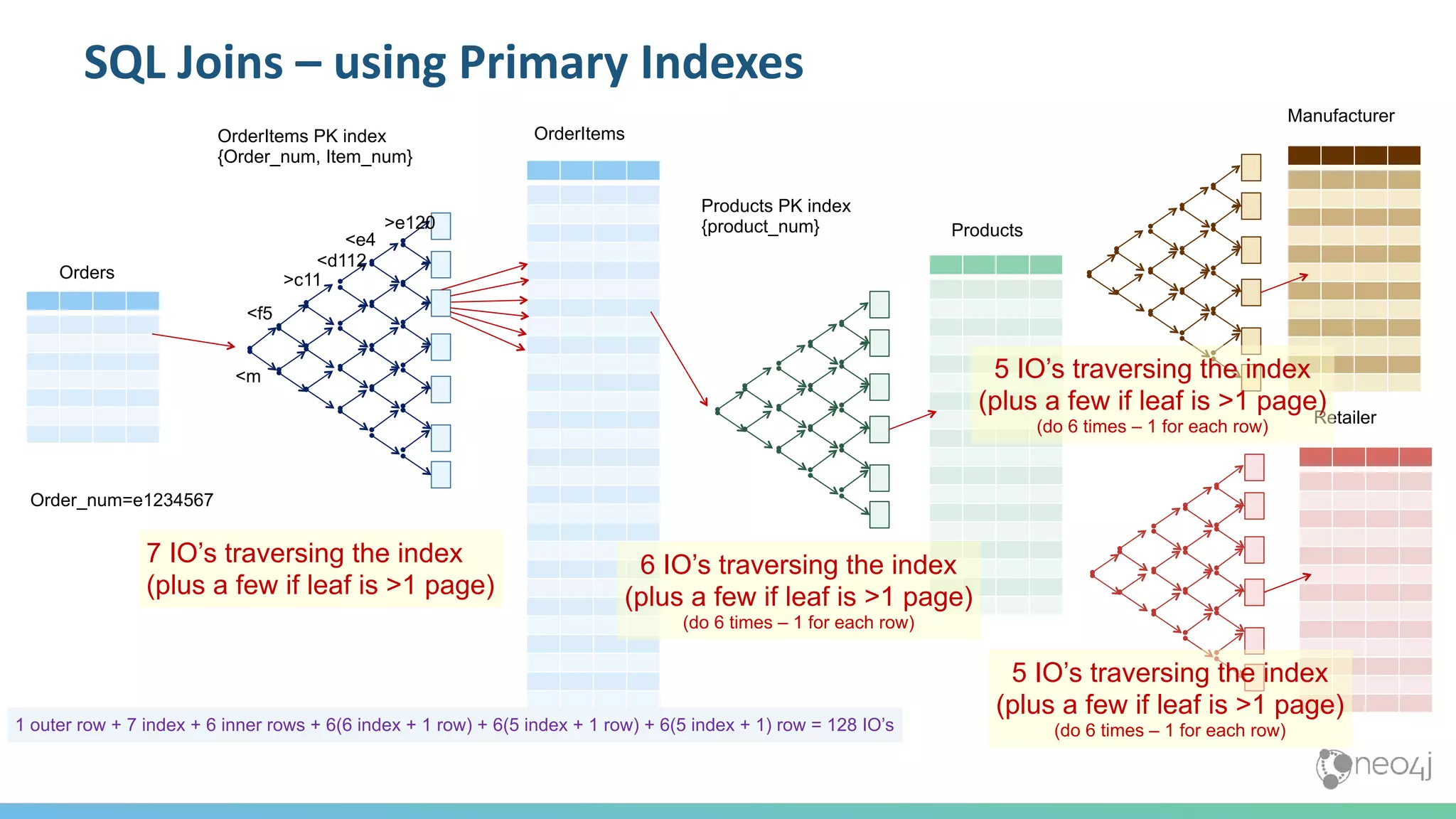 Neo4j Training Cypher | PPT Neo4j Training Cypher | PPT
