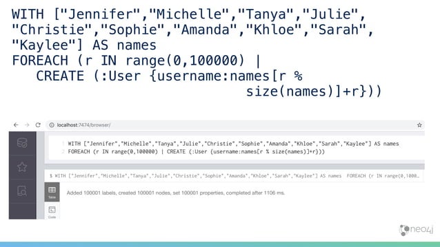 Neo4j Training Cypher | PPT