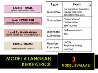 Training Evaluation | PPT