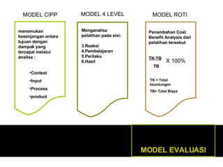 Training Evaluation | PPT