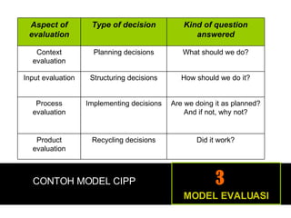Training Evaluation | PPT