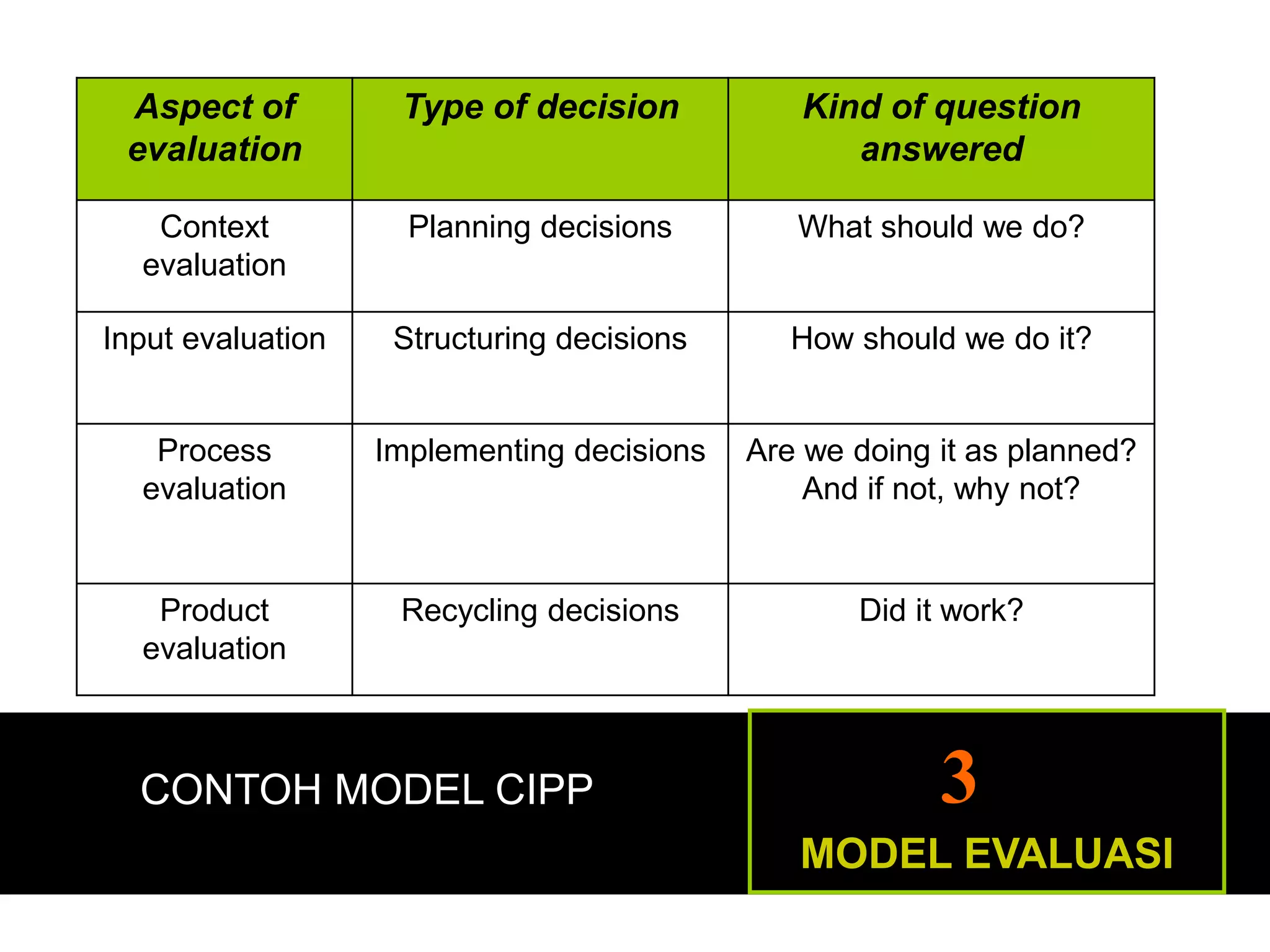 Training evaluation | PPT