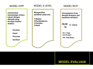 Training evaluation | PPT