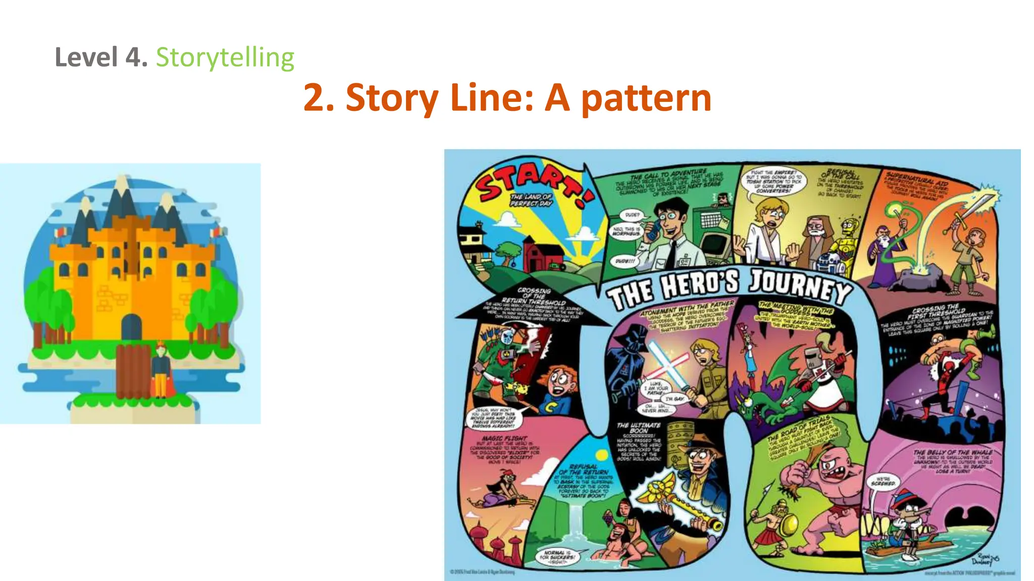 Introduction to Gamification Learning Experience | PDF