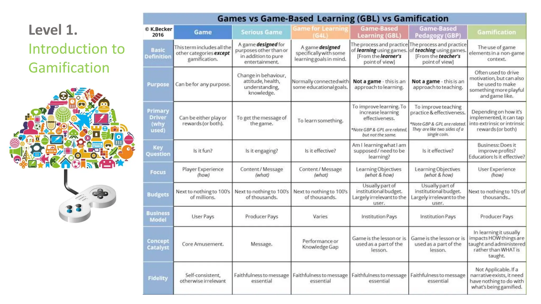 Introduction to Gamification Learning Experience | PDF