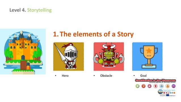 Introduction to Gamification Learning Experience | PPT