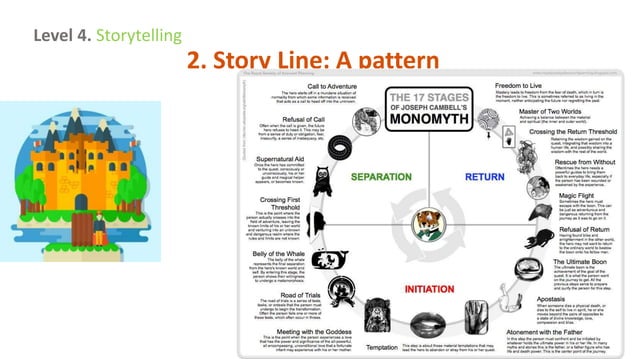 Introduction to Gamification Learning Experience | PDF