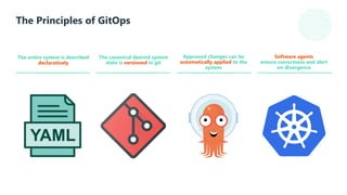 GitOps is the best modern practice for CD with Kubernetes | PPT