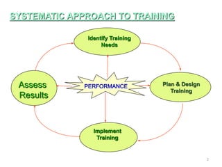 Training hk | PPTX