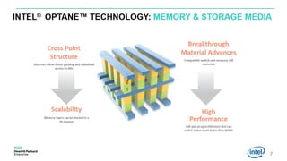 Training - HPE and Intel Optane SSD Solution.PPTX