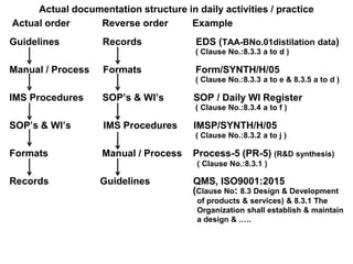 Training- integrated management system (iso) | PPT