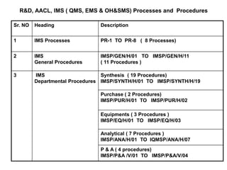 Training- integrated management system (iso) | PPT