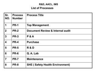 Training- integrated management system (iso) | PPT