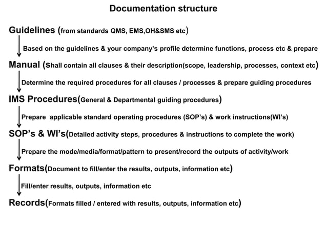 Training- integrated management system (iso) | PPT | Business ...