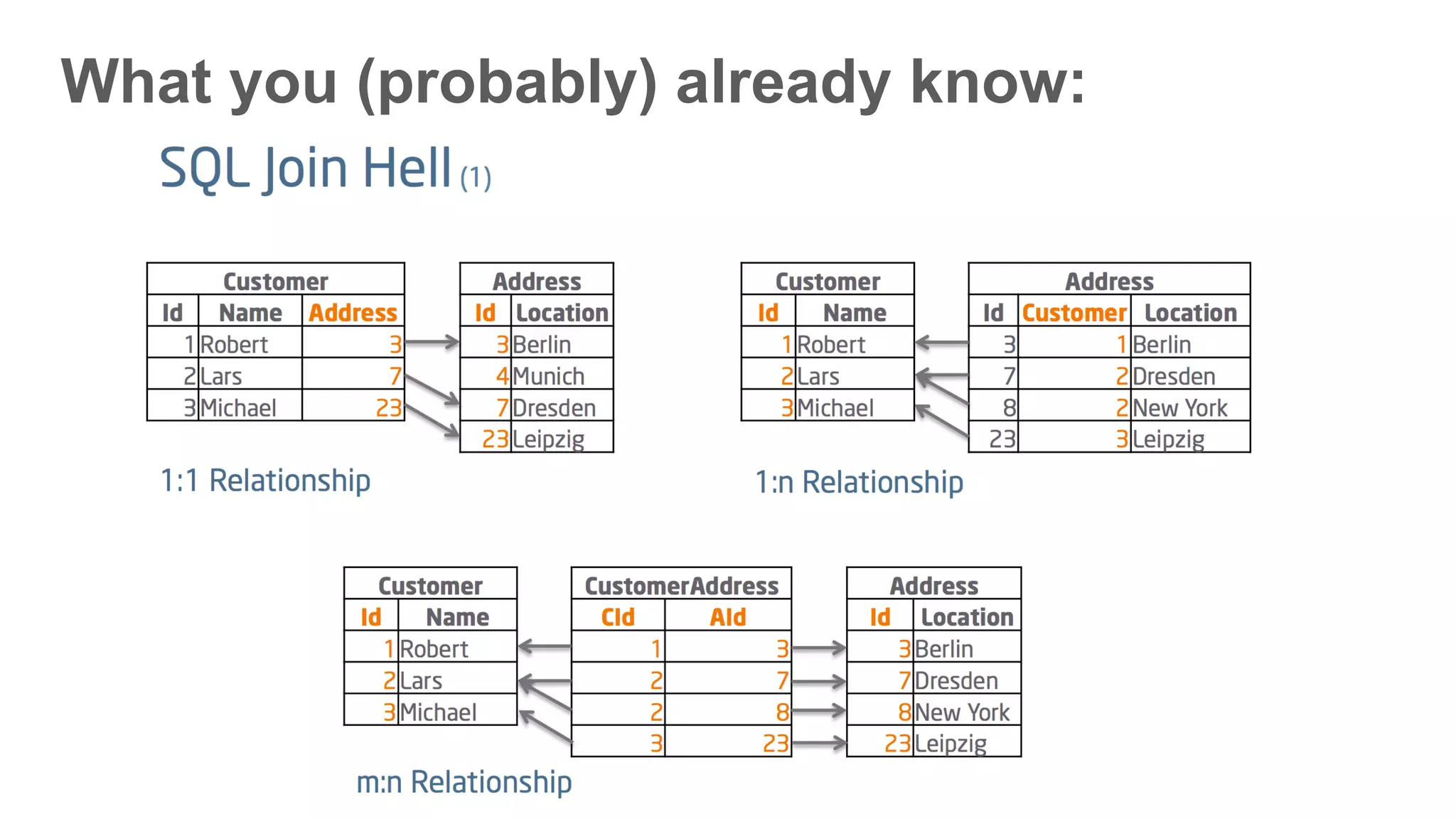 Neo4j Training Introduction | PPTX