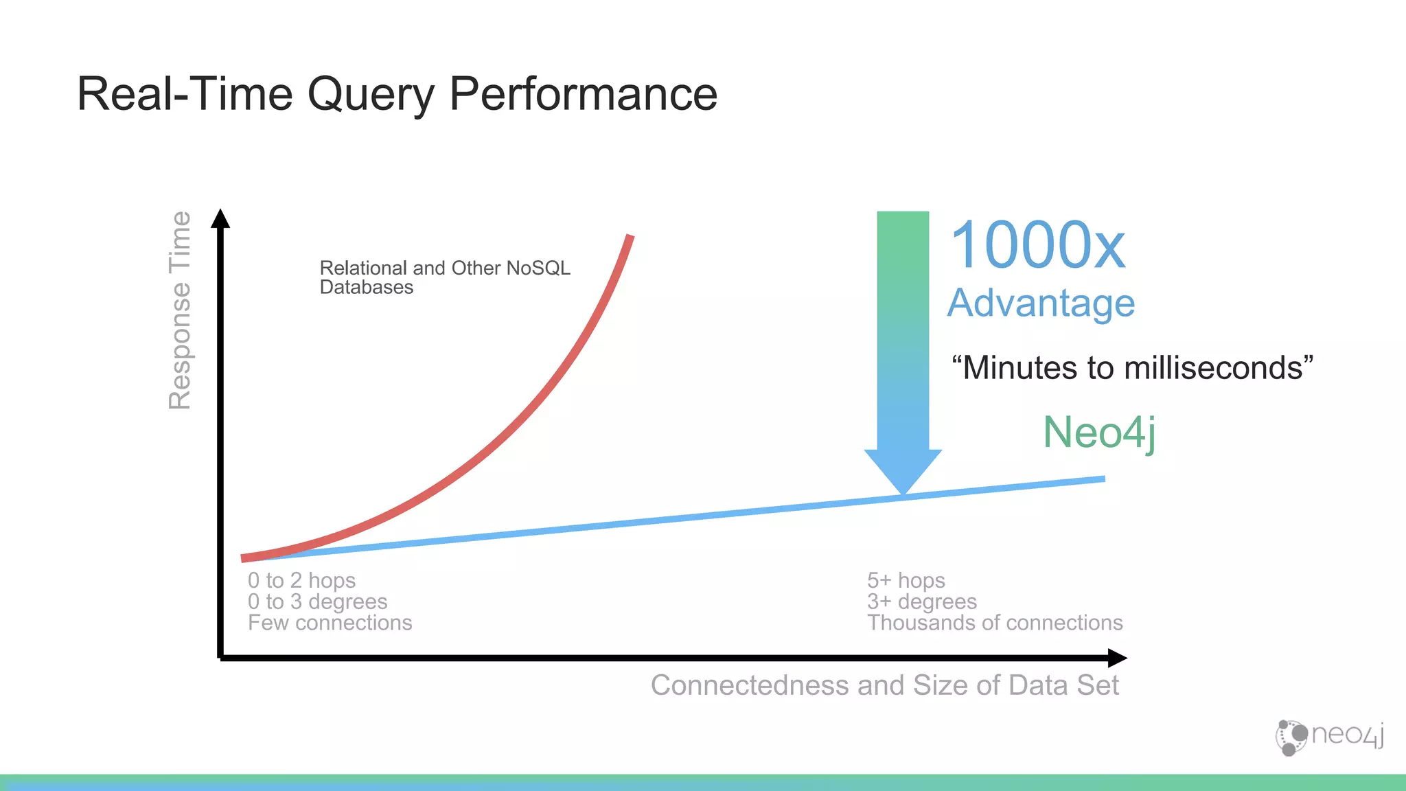 Neo4j Training Introduction | PPTX