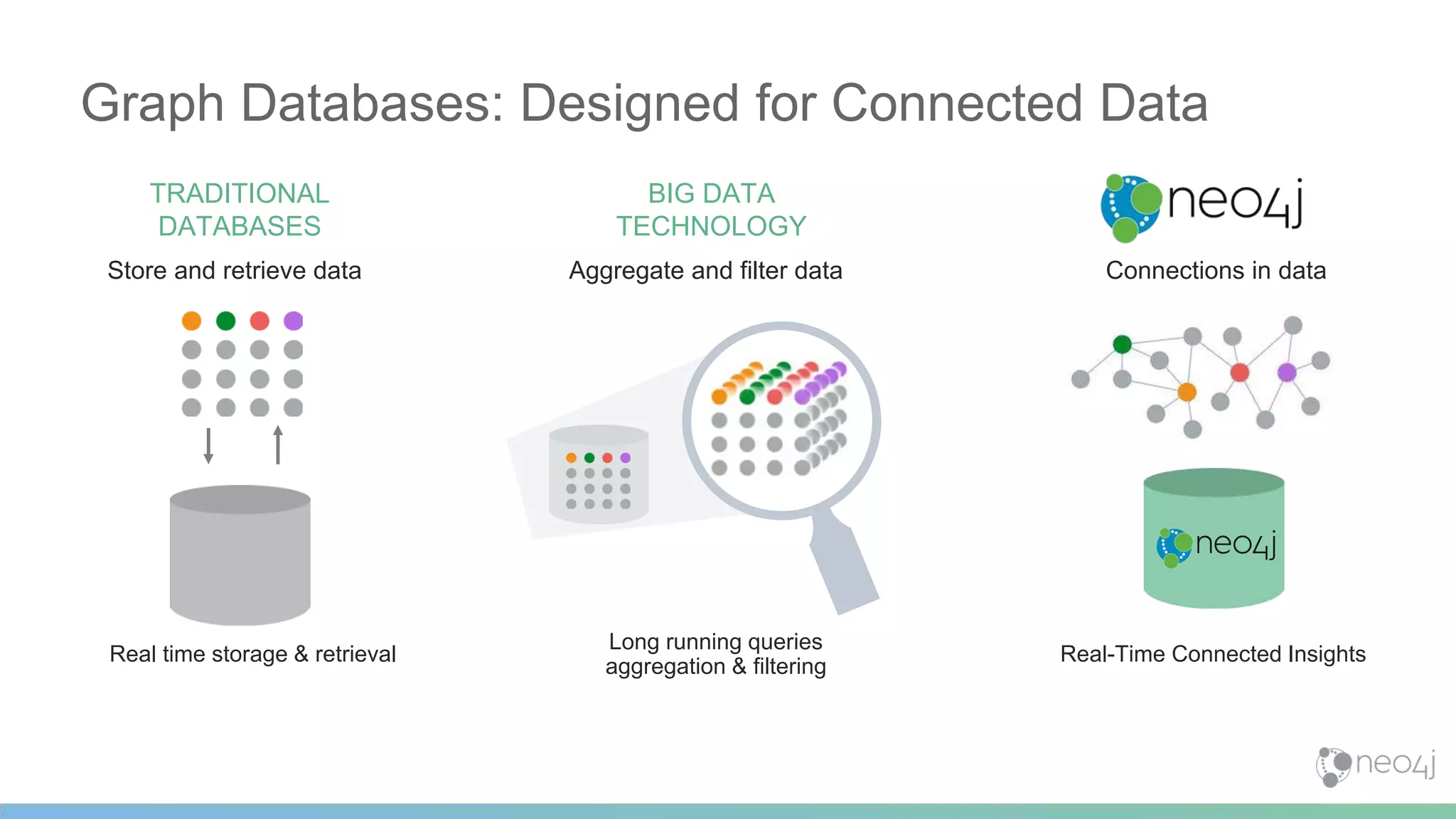 Neo4j Training Introduction | PPTX