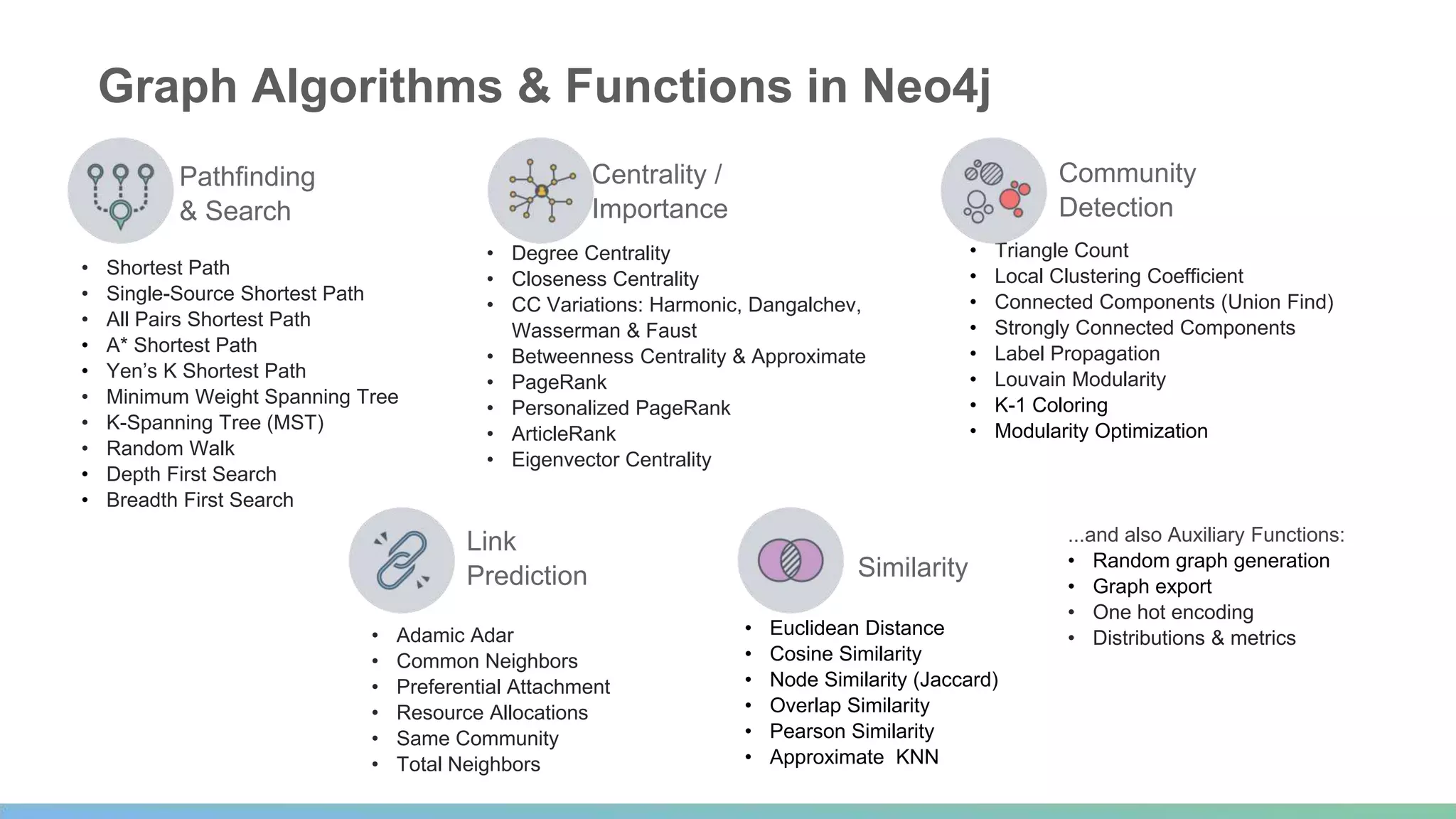 Neo4j Training Introduction | PPTX