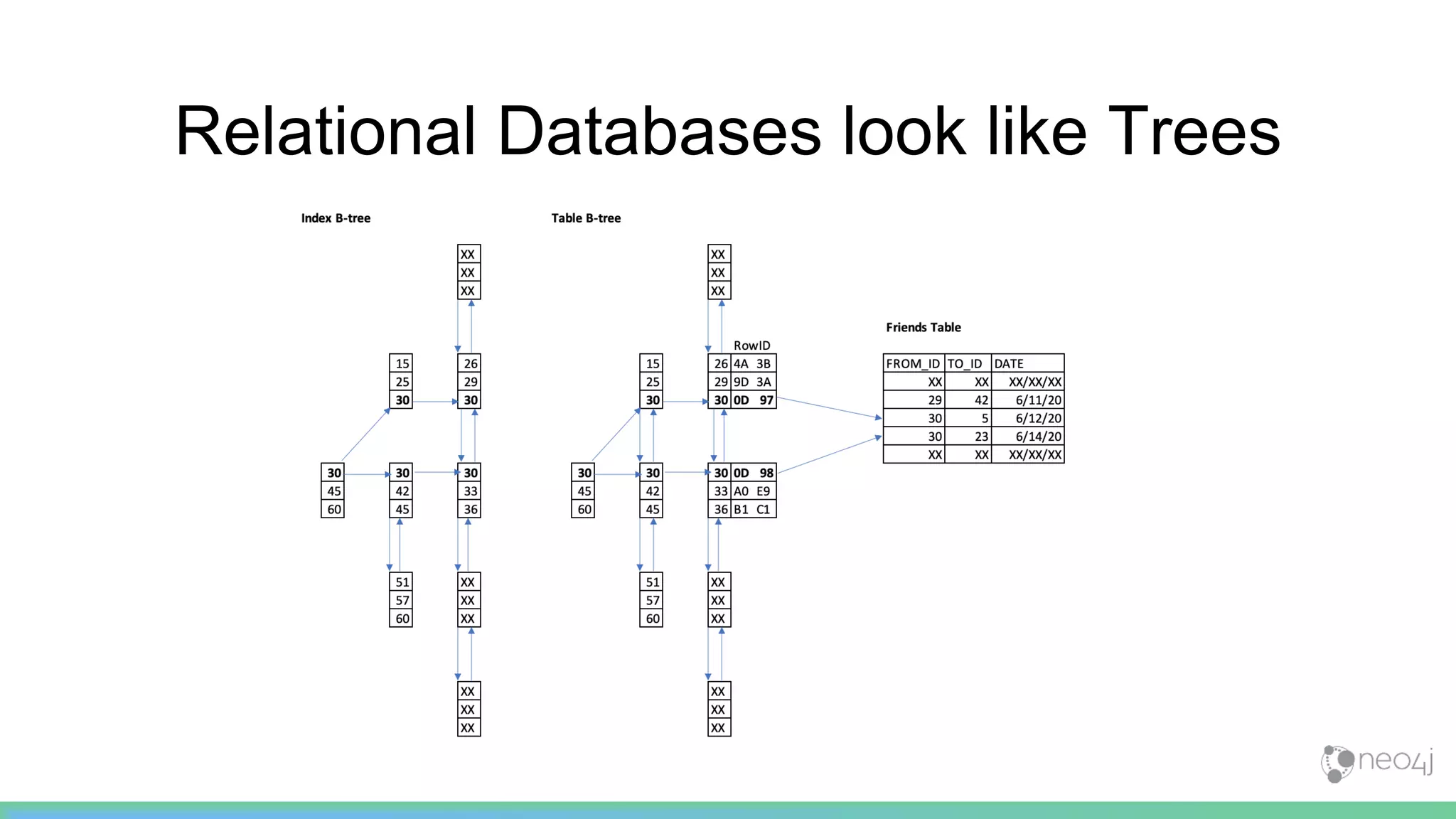Neo4j Training Introduction | PPTX