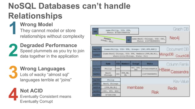 Neo4j Training Introduction | PPTX