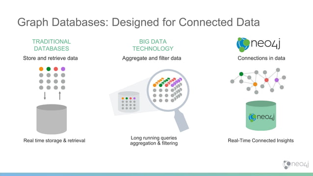 Neo4j Training Introduction | PPTX